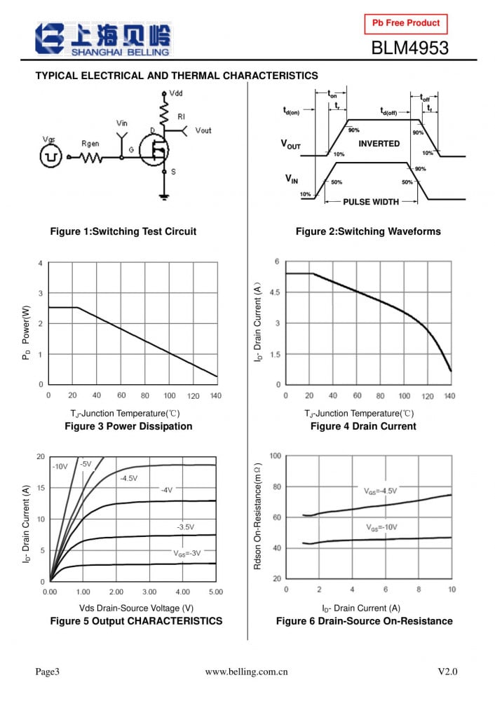 BLM4953 datasheet page 3