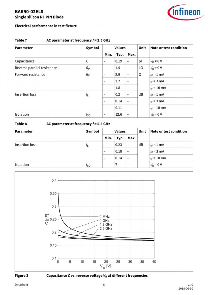BAR90-02ELS datasheet page 5