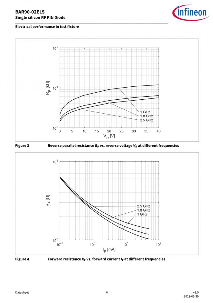 BAR90-02ELS datasheet page 6