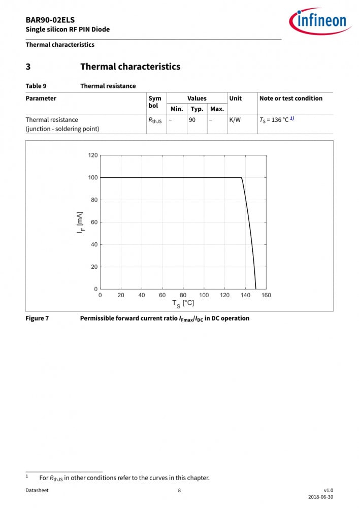 BAR90-02ELS datasheet page 8