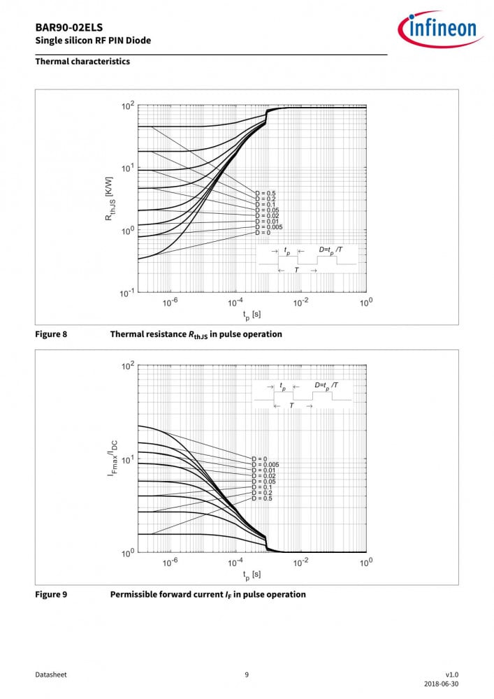 BAR90-02ELS datasheet page 9