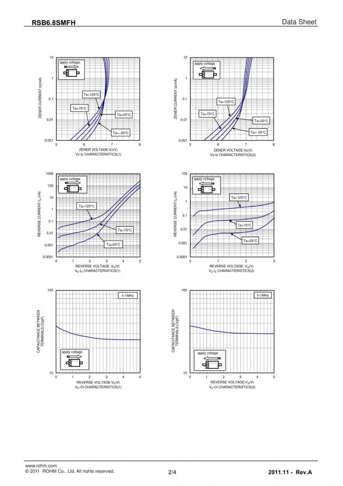 RSB6.8SMFHT2N technical document page 2