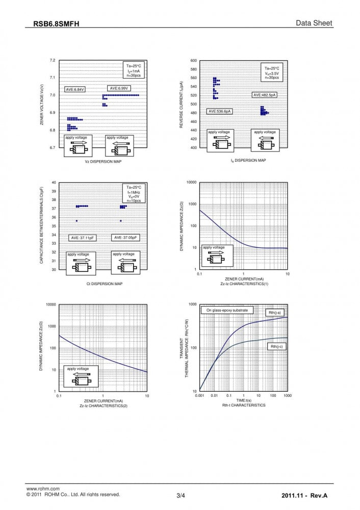 RSB6.8SMFHT2N technical document page 3