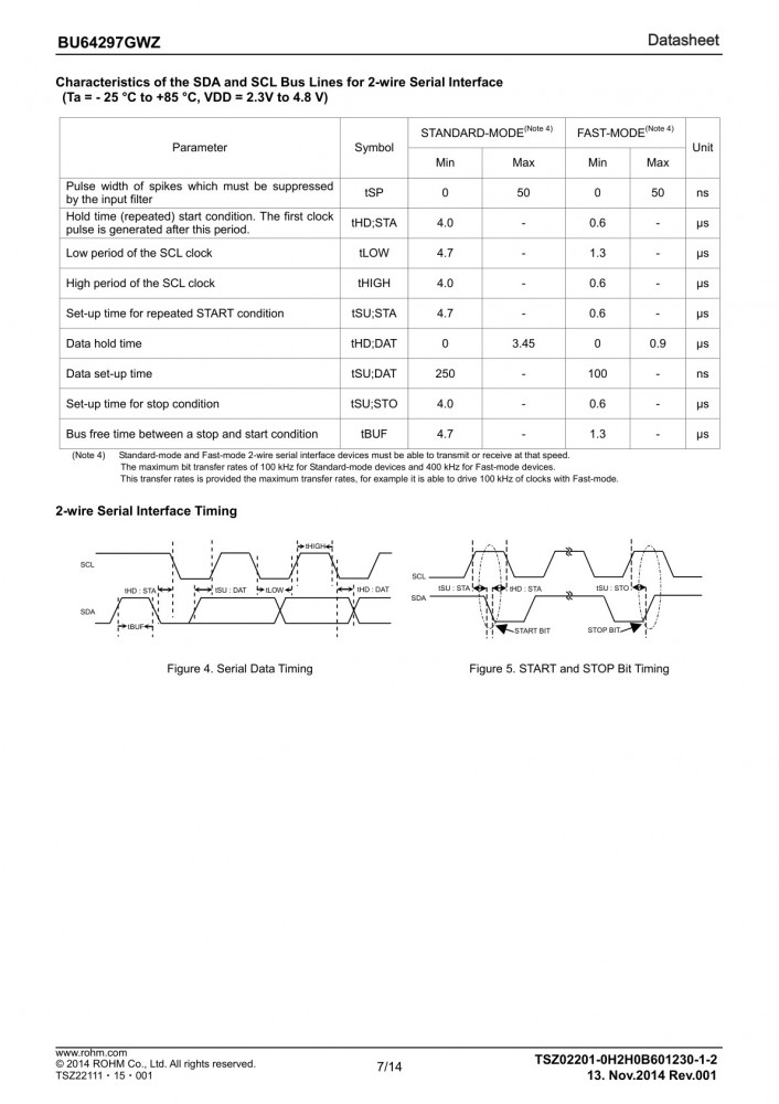 BU64297GWZ-TR datasheet page 7