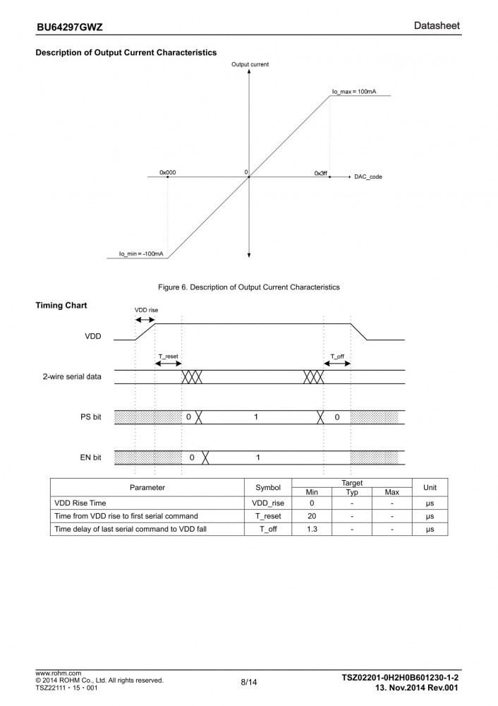 BU64297GWZ-TR datasheet page 8