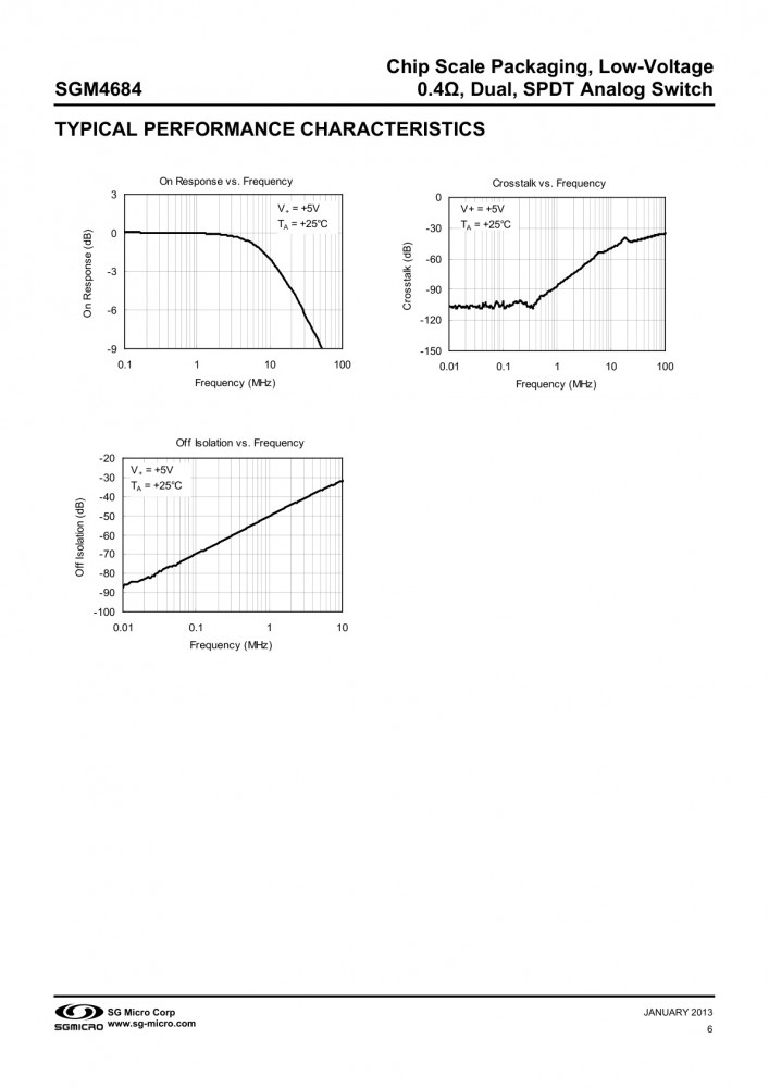 SGM4684 datasheet page 6