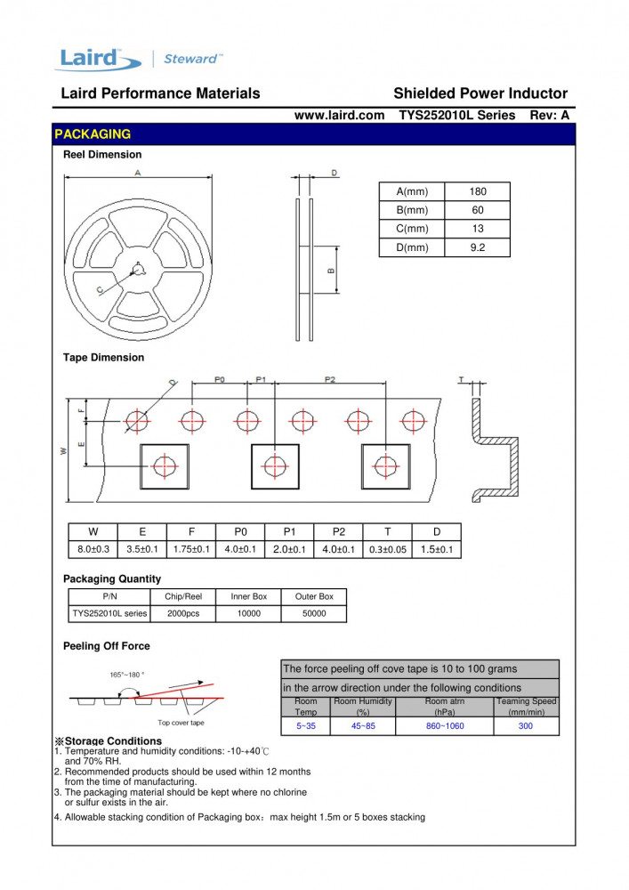 Laird TYS252010L series datasheet page 8