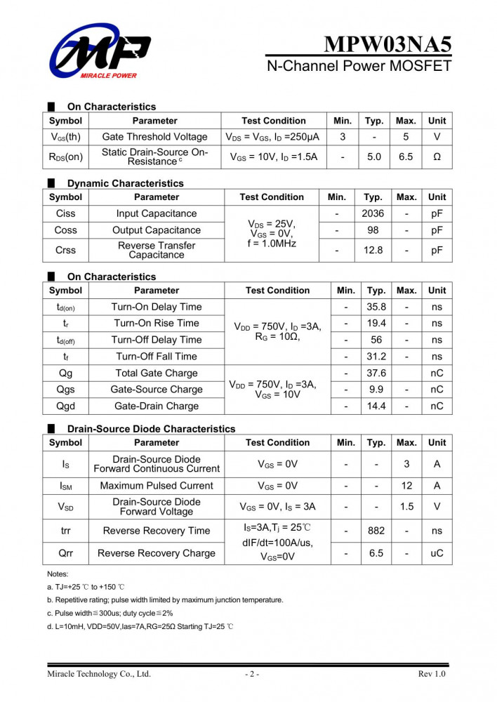 MPW03NA5 datasheet page 2