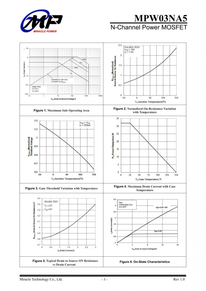 MPW03NA5 datasheet page 3