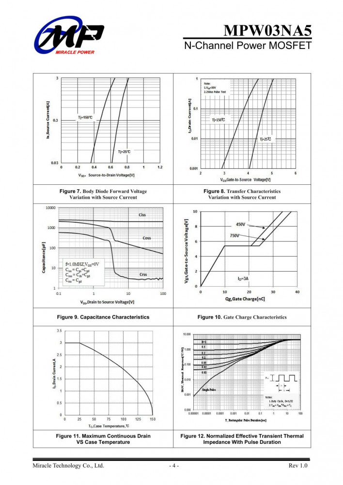 MPW03NA5 datasheet page 4