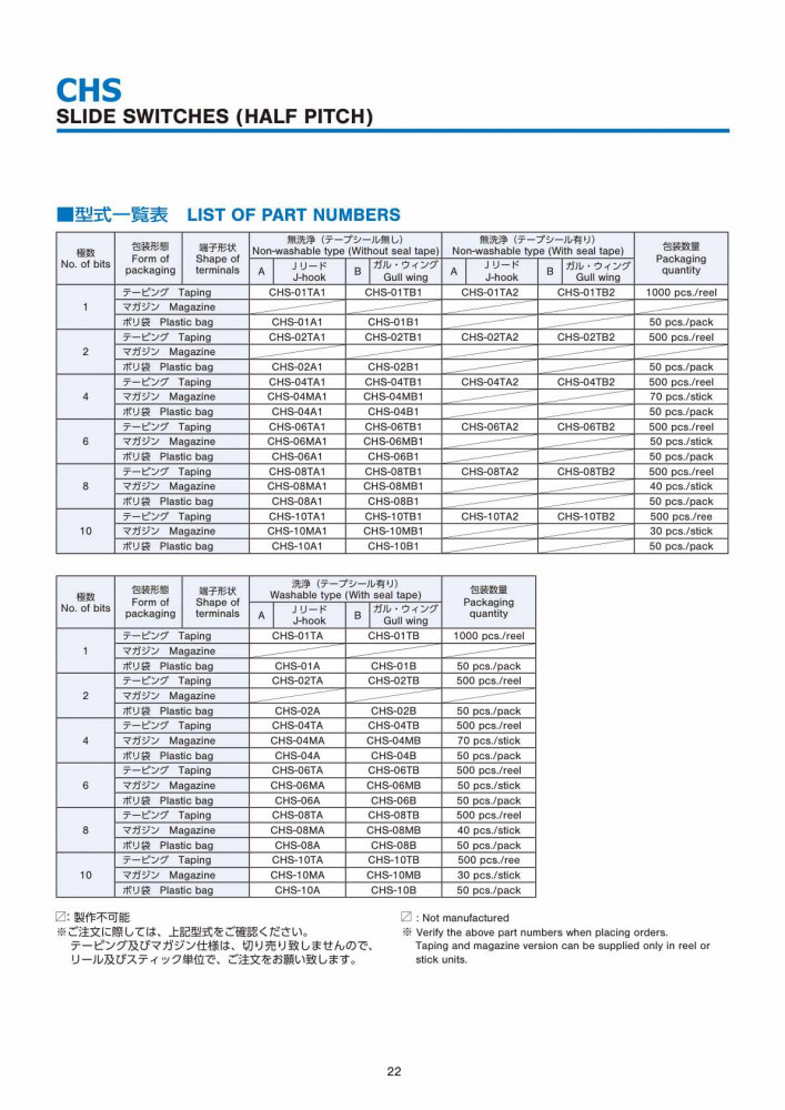 CHS-08B1 datasheet page 2