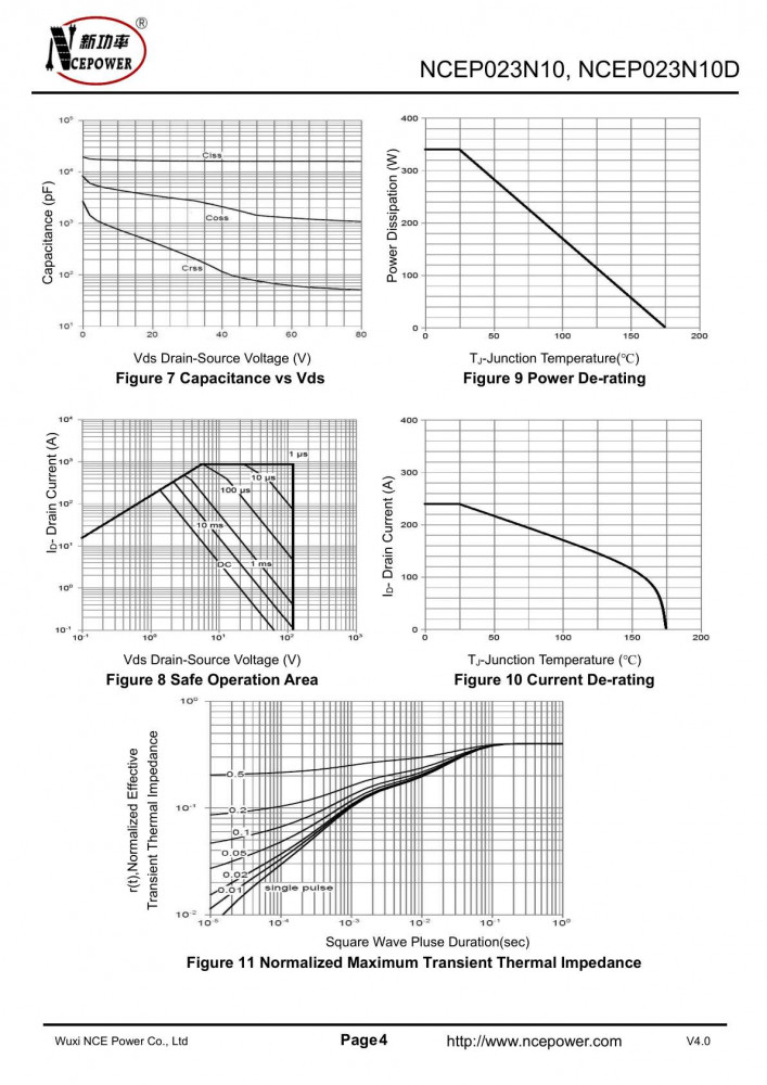 NCEP023N10D datasheet page 4