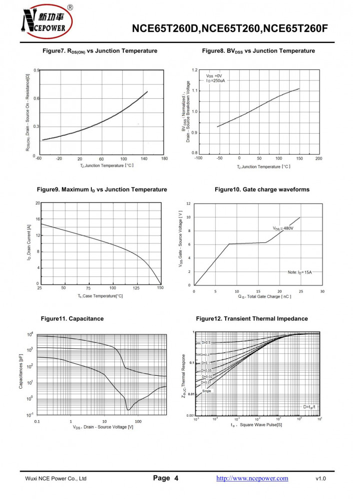 NCE65T260D datasheet page 4