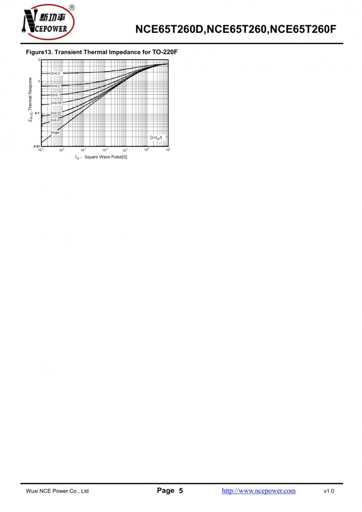 NCE65T260D datasheet page 5
