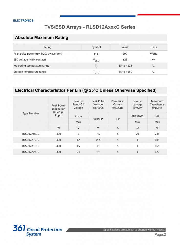 RLSD12A121C datasheet page 3