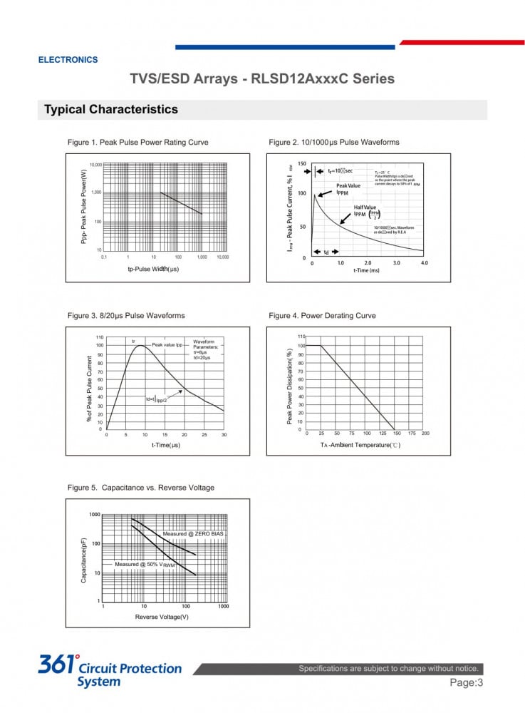 RLSD12A121C datasheet page 4
