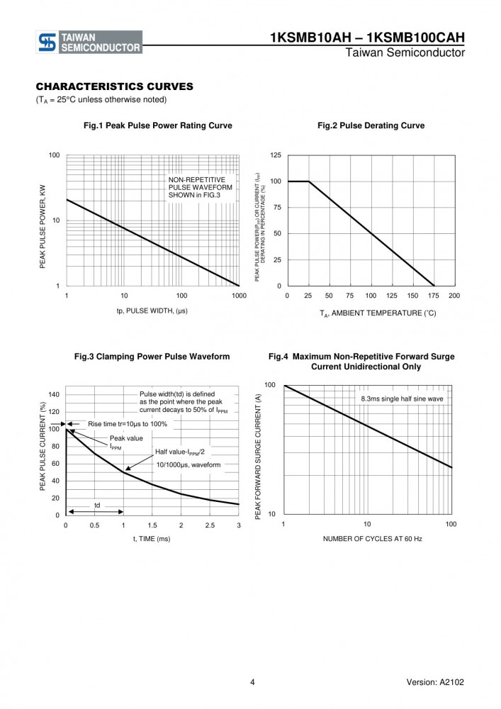 Taiwan Semiconductor TVS datasheet page 4