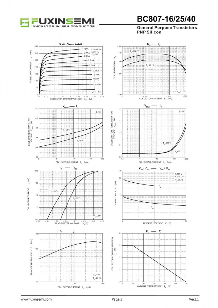 BC807-40 datasheet page 2