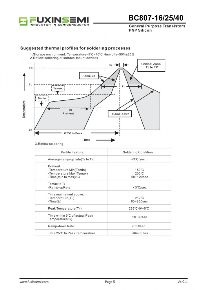 BC807-40 datasheet page 5
