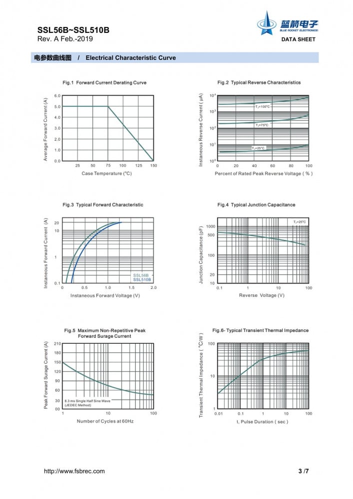 SSL510B datasheet page 3