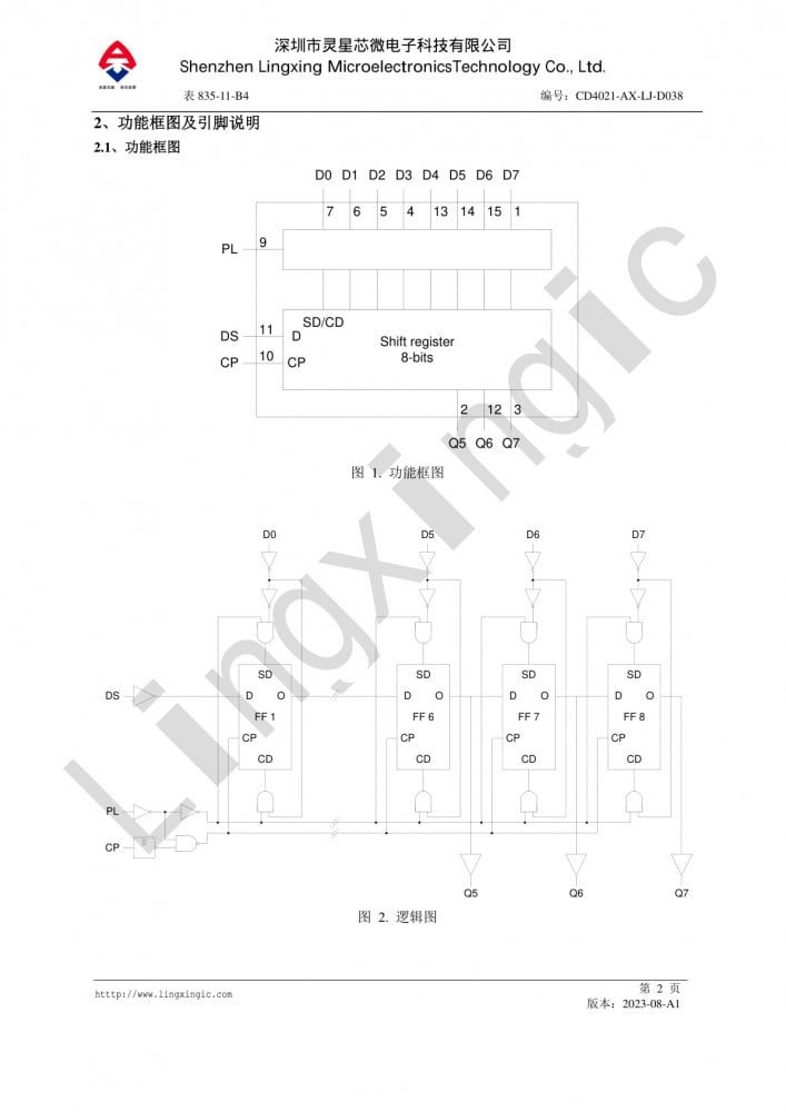 CD4021BM(LX) datasheet page 4