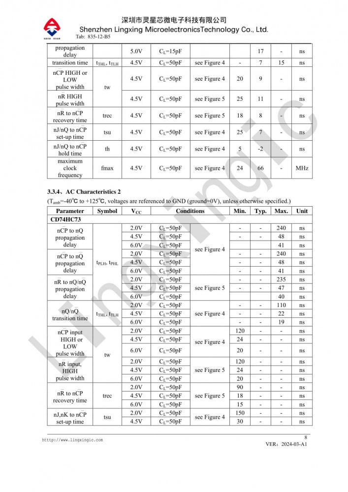 CD74HC73M(LX) datasheet page 10