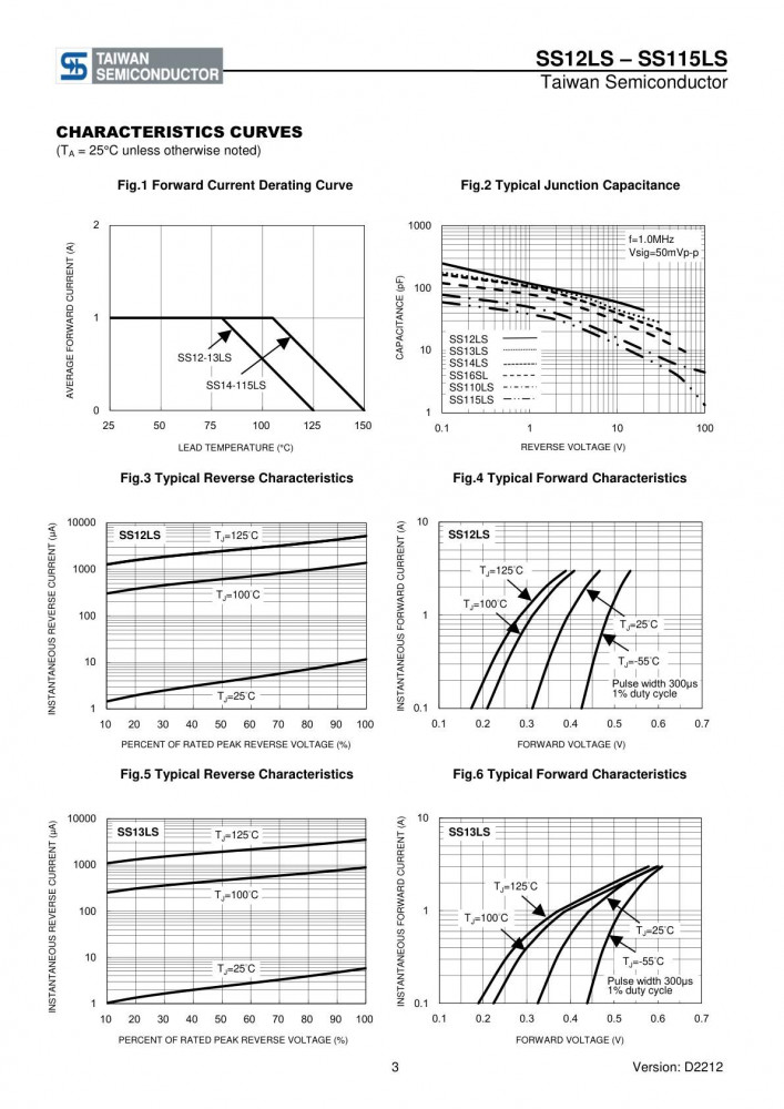 SS110LS datasheet page 3