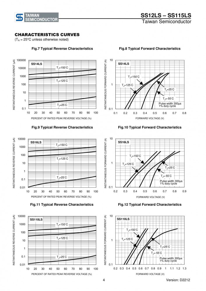 SS110LS datasheet page 4