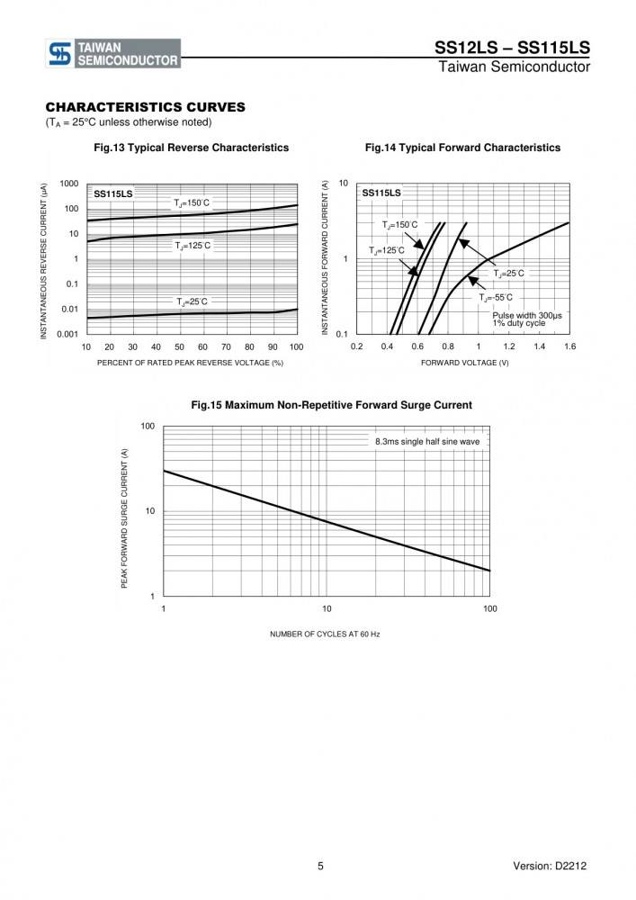 SS110LS datasheet page 5