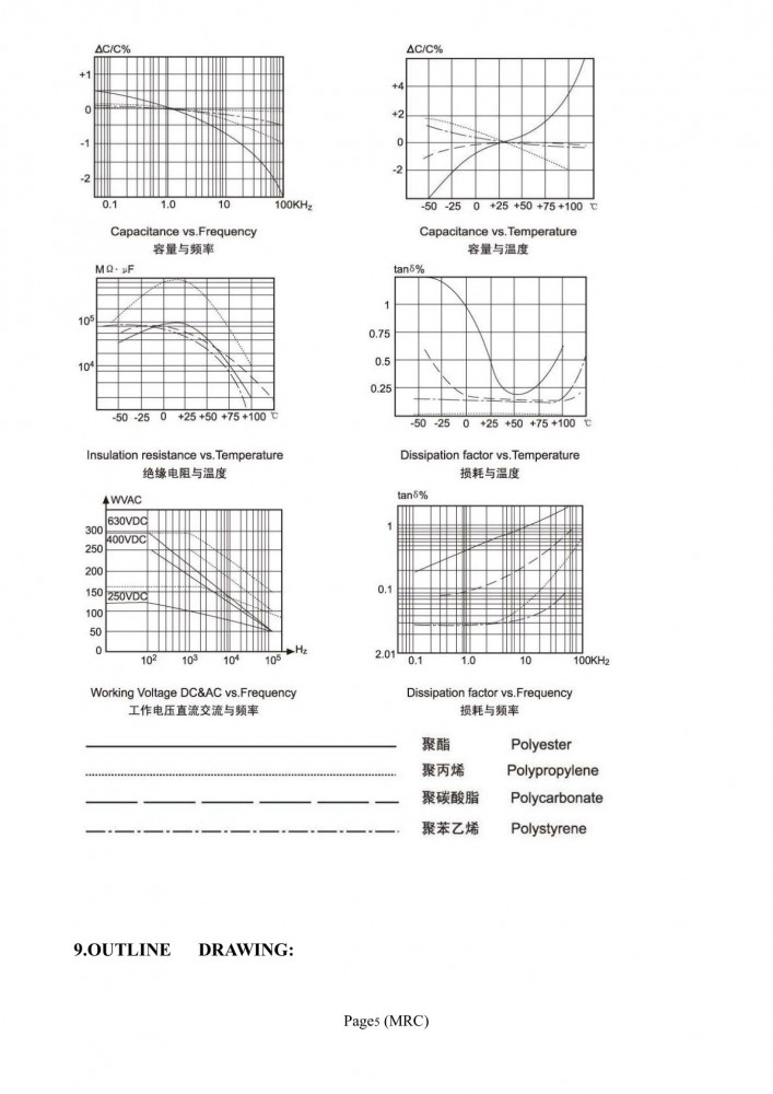 MRC104K300A06 specification page 6