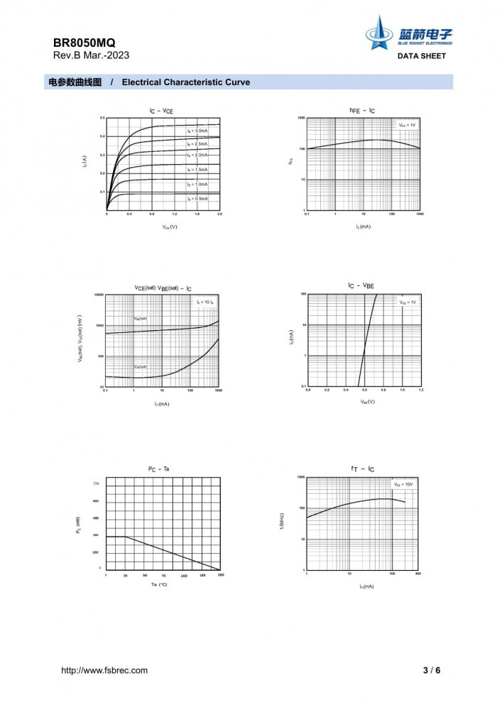 BR8050MQ-D datasheet page 3