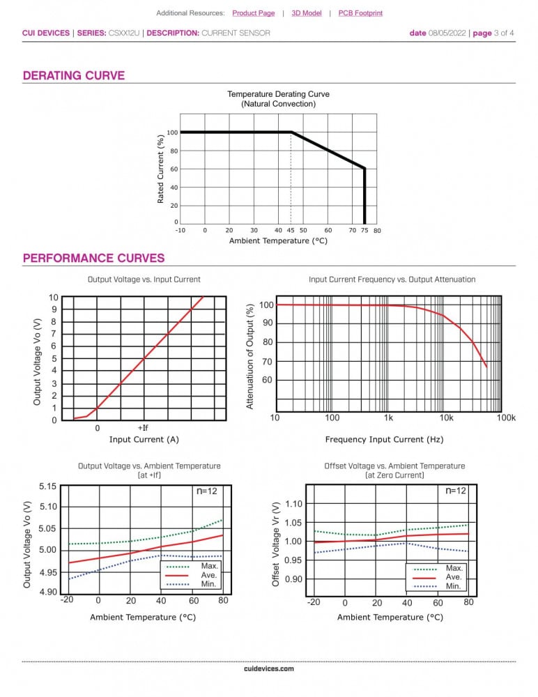 CS2012U datasheet page 3