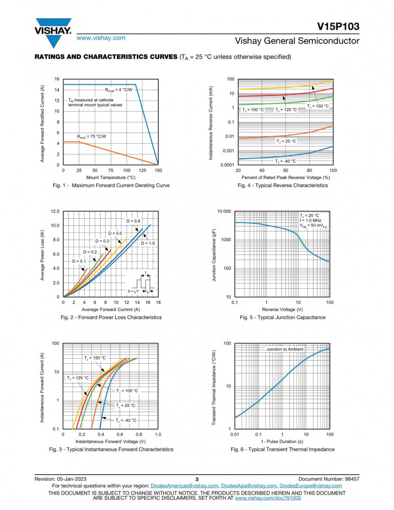 V15P103 datasheet page 3