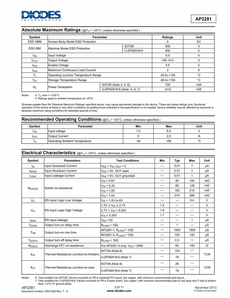 AP2281 datasheet page 3