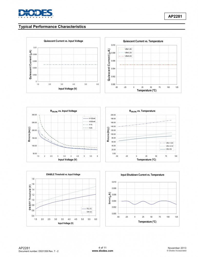 AP2281 datasheet page 4
