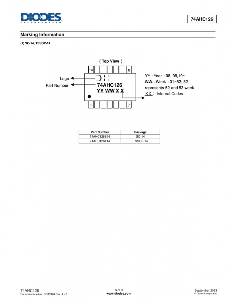 74AHC126S14-13 datasheet page 6