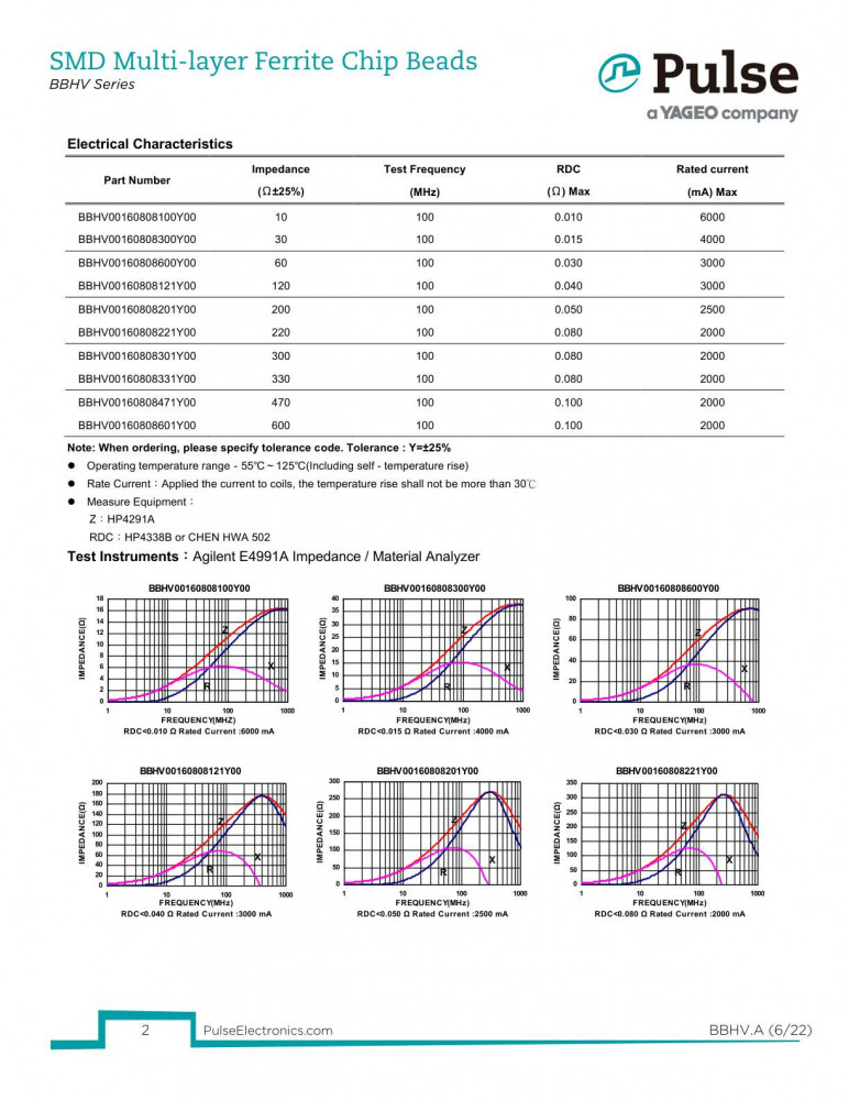 BBHV series technical document page 2