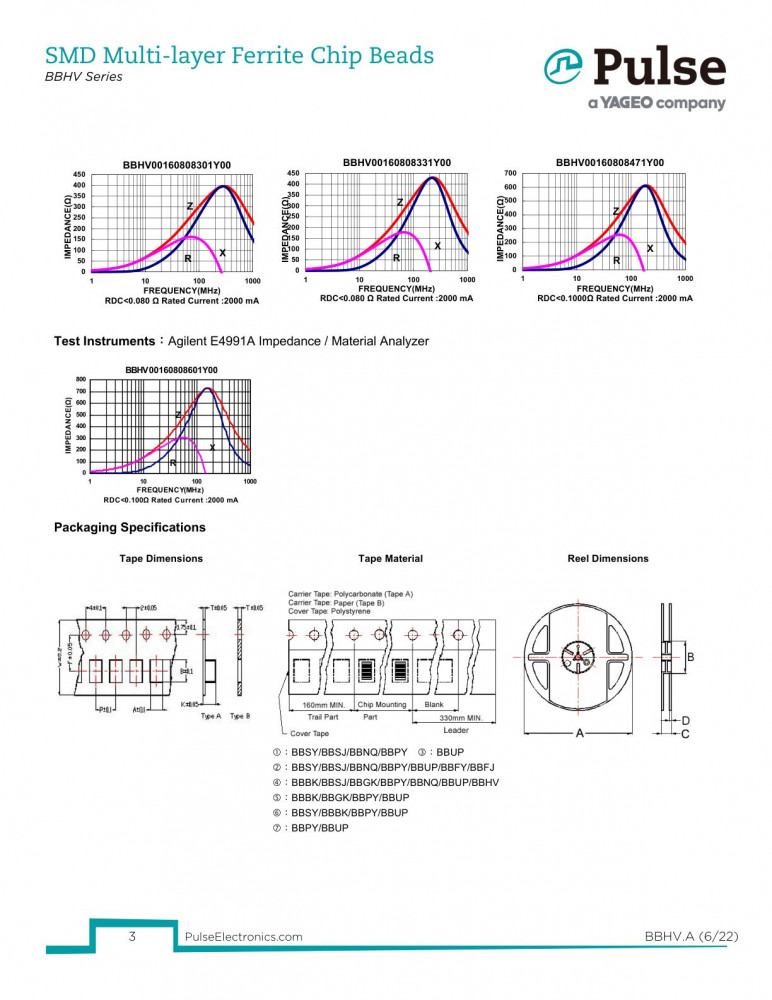 BBHV series technical document page 3