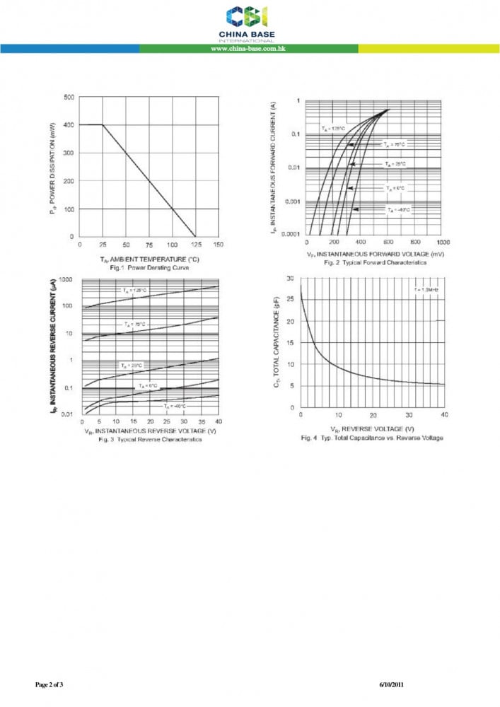 CBI SD103AW datasheet page 2