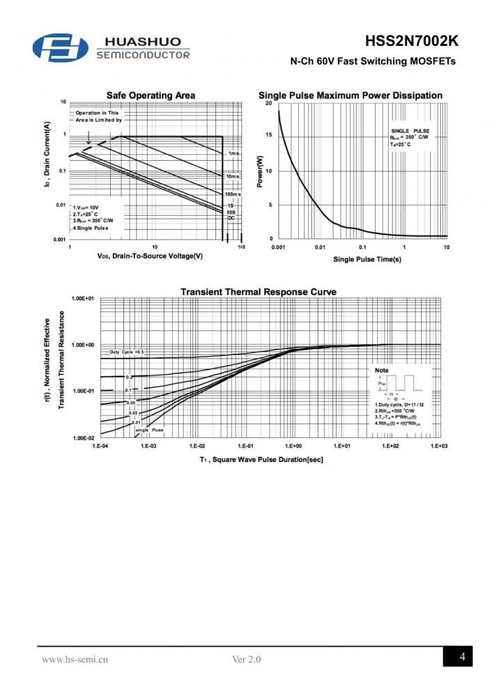 HSS2N7002K datasheet page 4