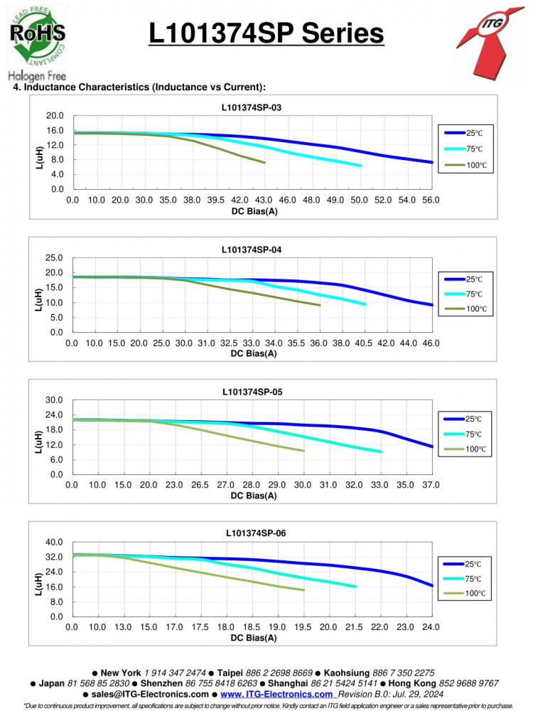 L101374SP datasheet page 3
