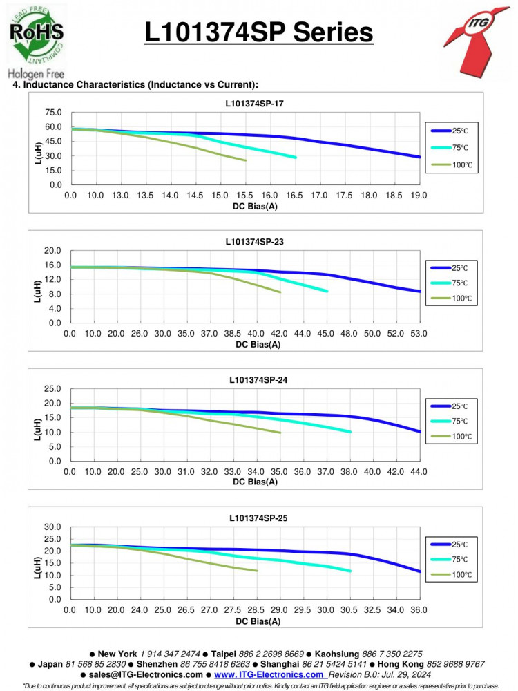 L101374SP datasheet page 5