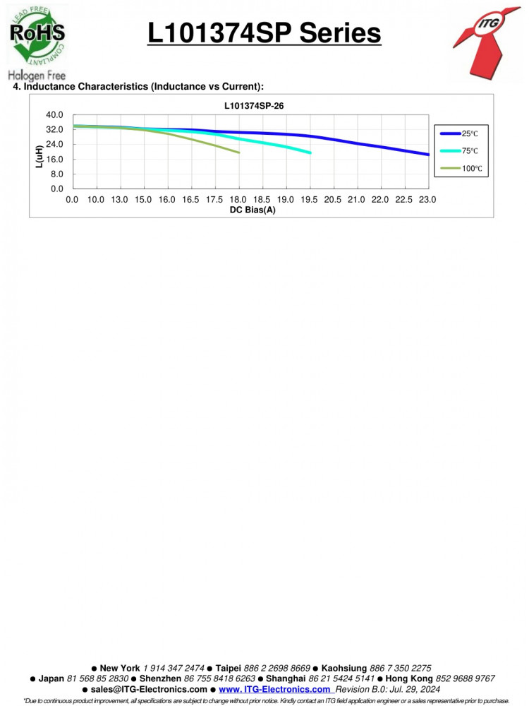 L101374SP datasheet page 6