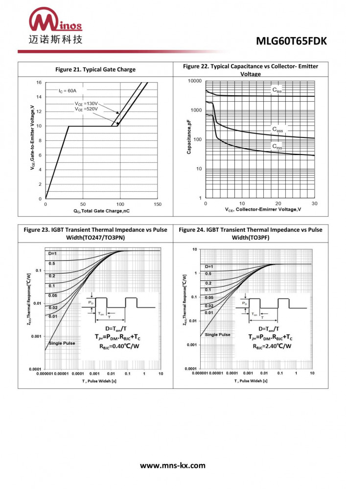 MLG60T65FDK datasheet page 10