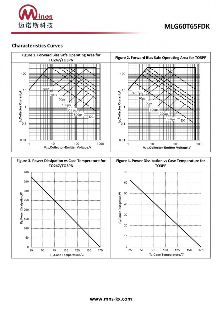 MLG60T65FDK datasheet page 5