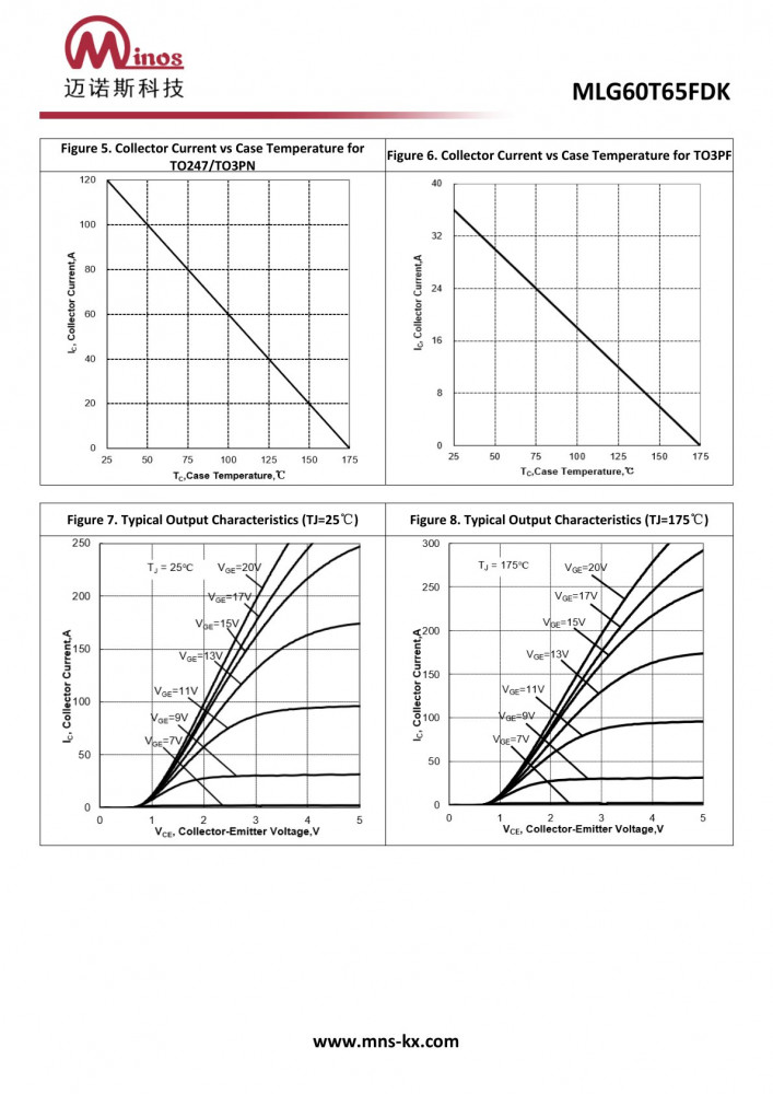 MLG60T65FDK datasheet page 6