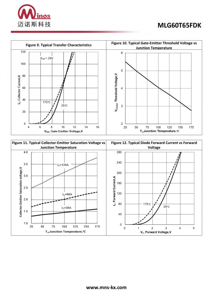 MLG60T65FDK datasheet page 7