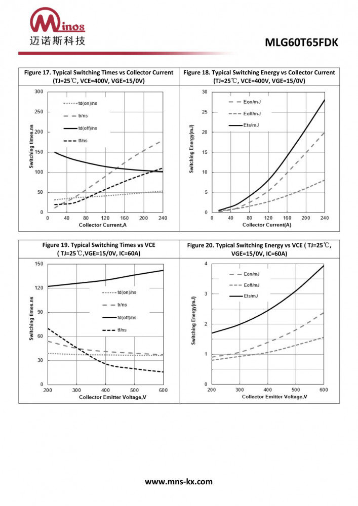 MLG60T65FDK datasheet page 9