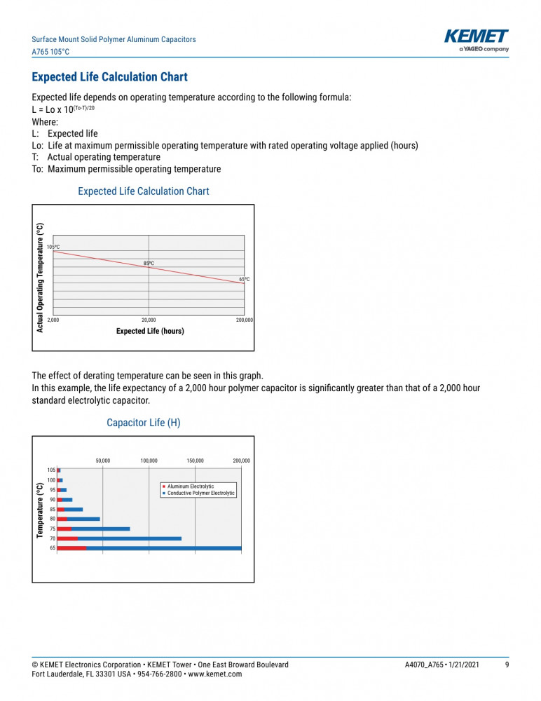 KEMET A765 datasheet page 9