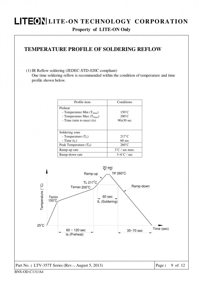 LTV-357T-D datasheet page 9